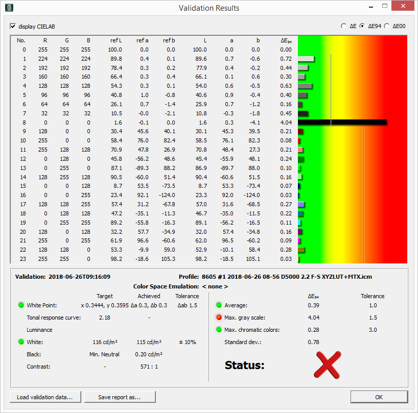 Kalibracija zaslona s programom DisplayCAL